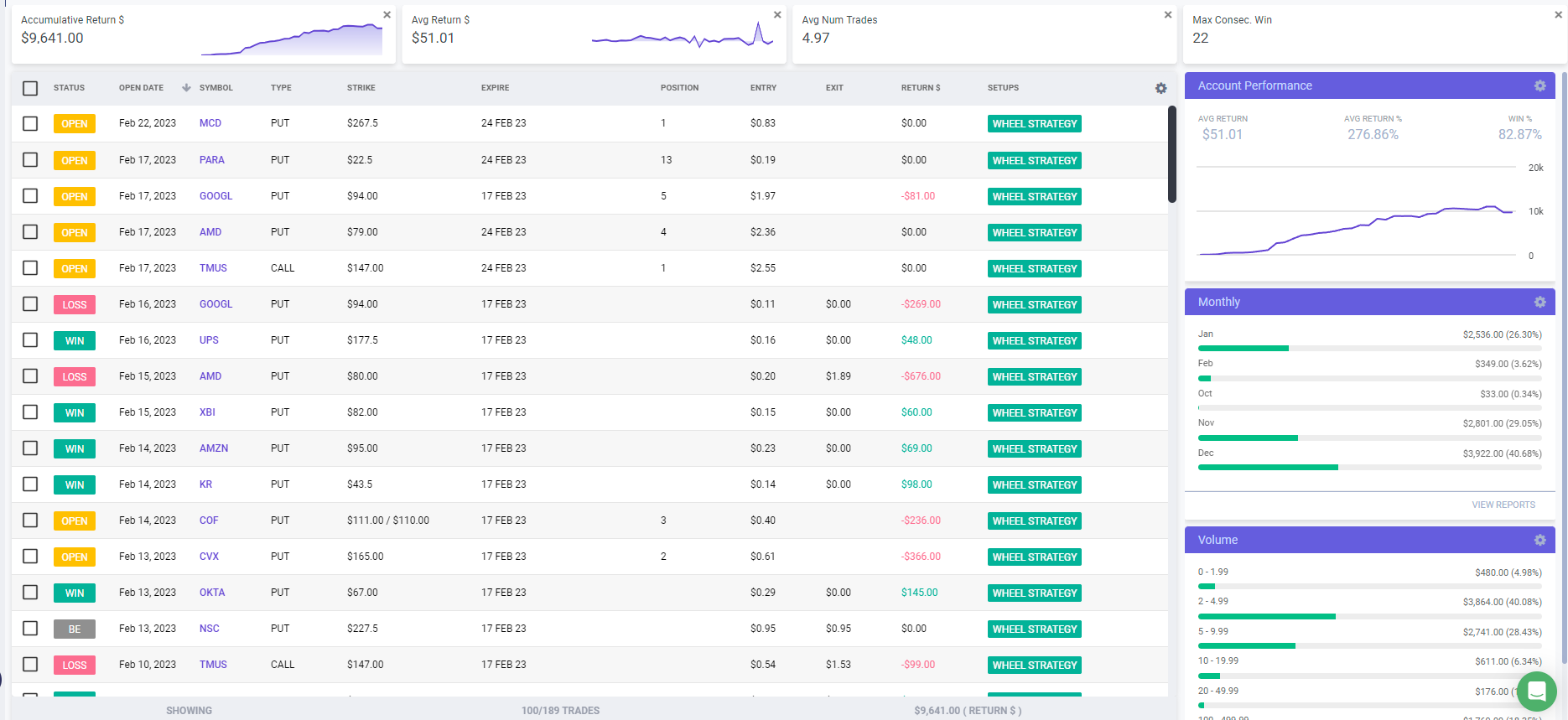 Current Options Trades - Option Market Mentor